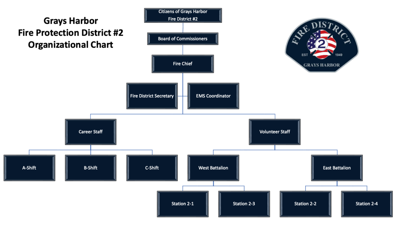 Organizational Chart | GHFD#2